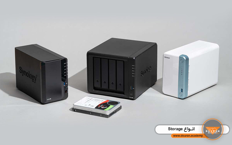 انواع دیسک - آموزشگاه آکادمی دوران | برگزاری دوره های آموزشی تخصصی IT