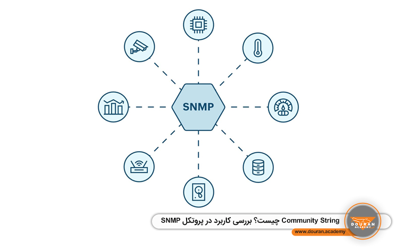 Community String چیست؟ بررسی کاربرد در پروتکل SNMP - آموزشگاه آکادمی ...