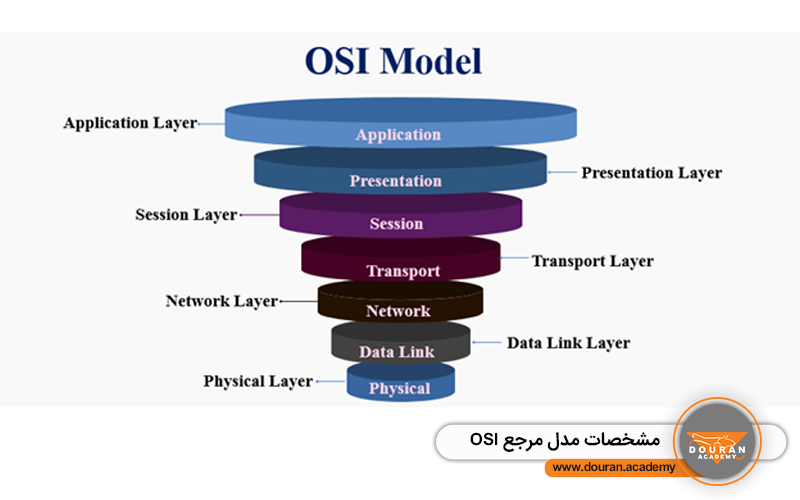 مدل مرجع OSI چیست؟ - دوران آکادمی