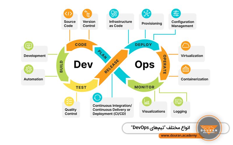 شباهت ها و تفاوت های بین ITOps و DevOps - دوران آکادمی