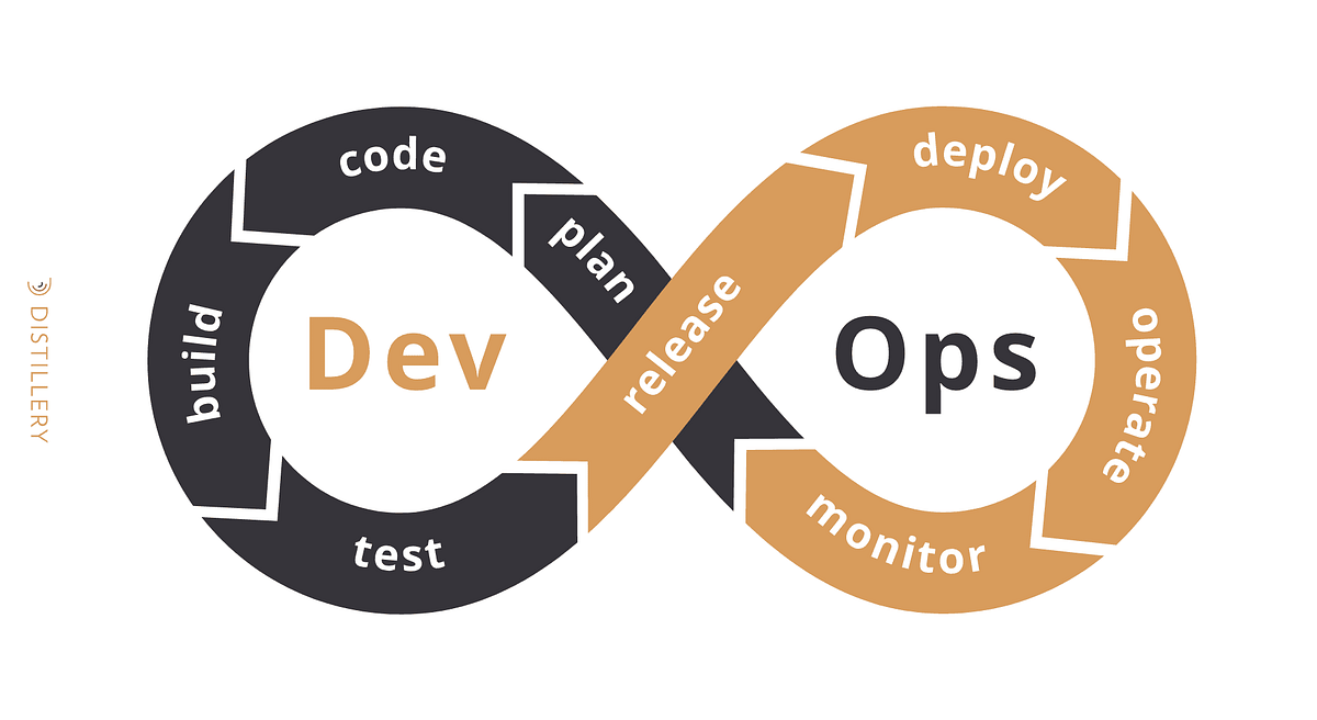 تاریخچه دواپس (DevOps)| معرفی دوره‌های آموزشی DevOps در دوران آکادمی