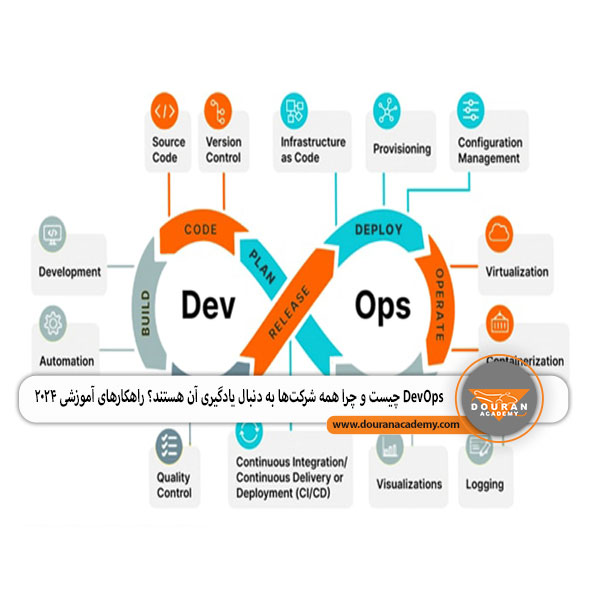 آموزش دواپس ☑️| دوره های آموزشی DevOps با دوران آکادمی🤩