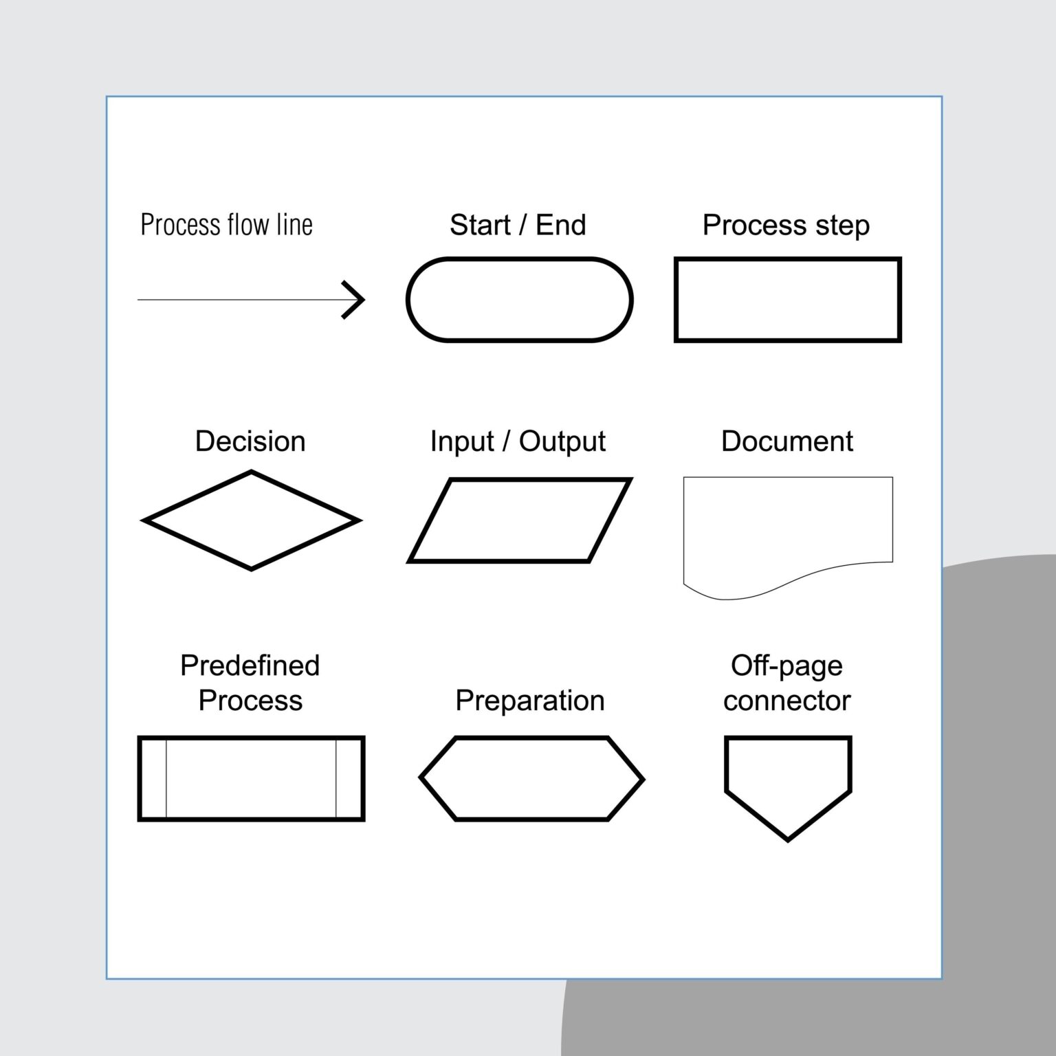 الگوریتم و فلوچارت چیست؟👩🏼‍💻 یادگیری اصول برنامه‌نویسی از صفر